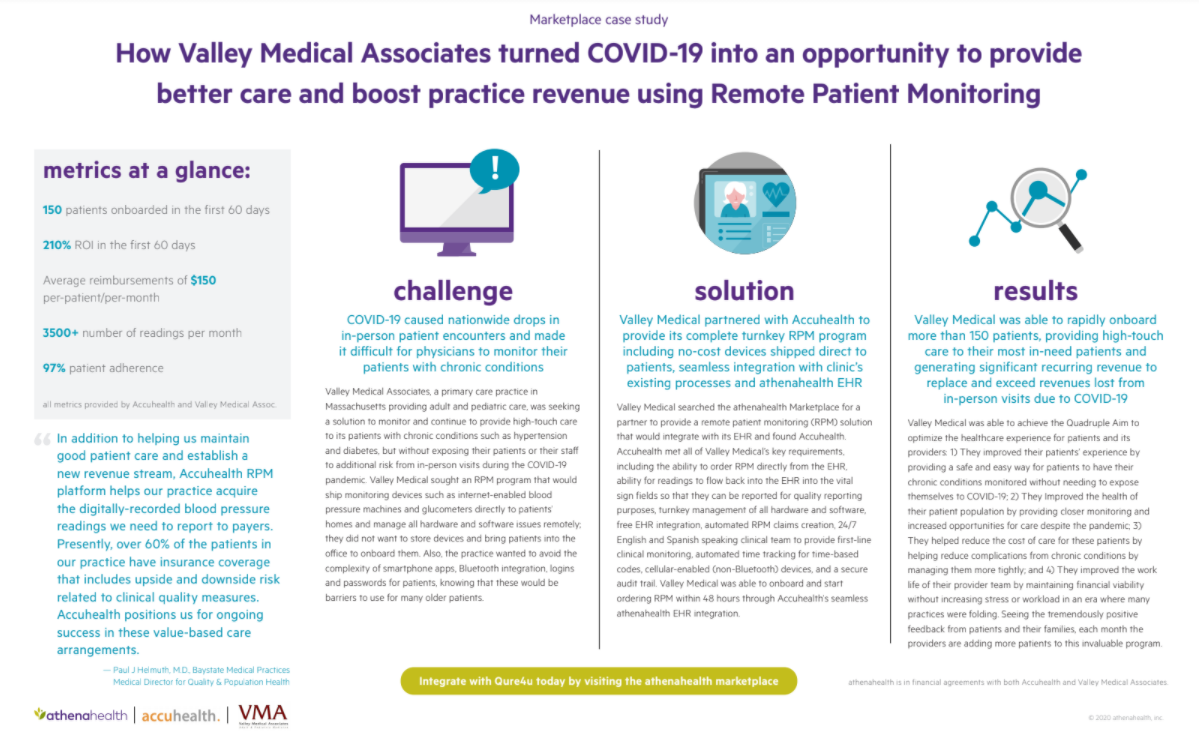 Accuhealth Remote Patient Monitoring EHR Integrations