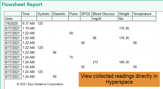 Accuhealth Remote Patient Monitoring EHR Integrations